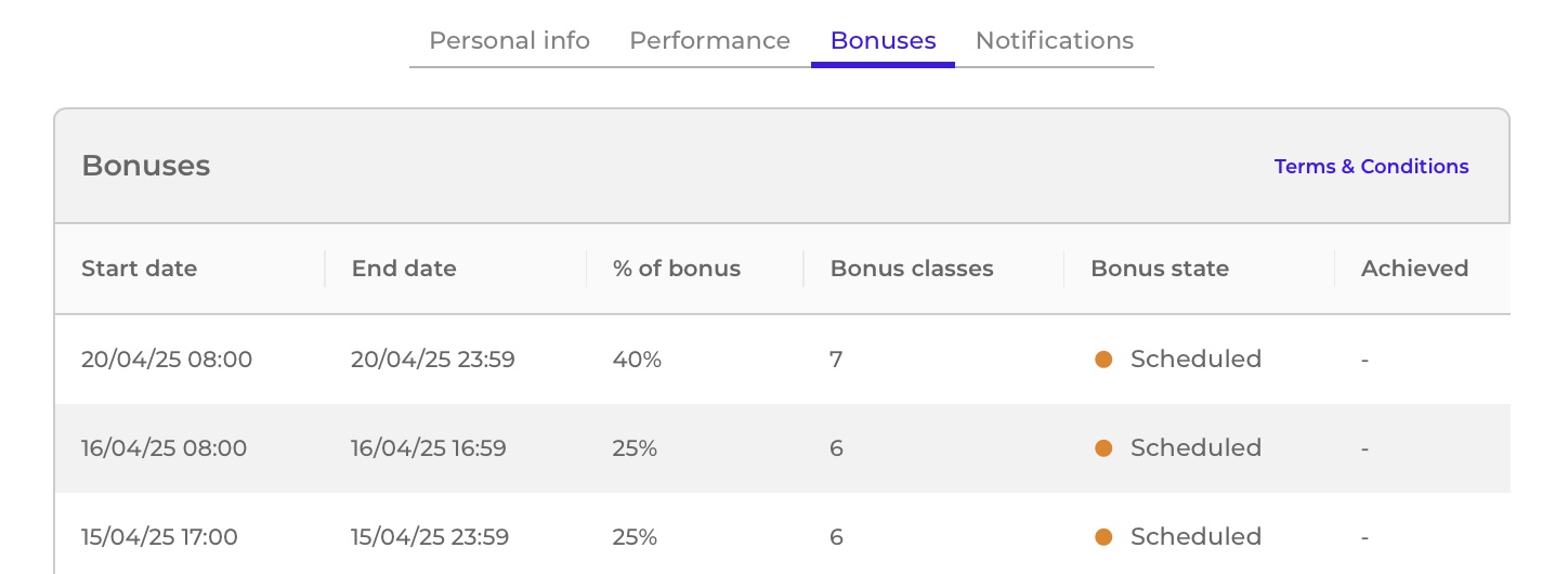 Understanding the Bonuses Table in Your Profile – Tweacher Support